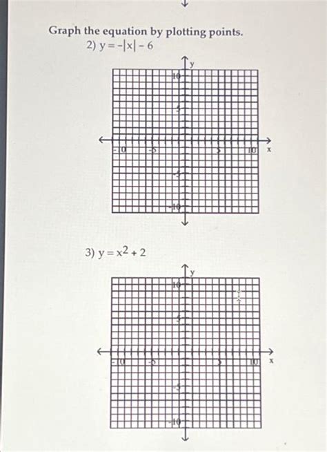 Solved Graph The Equation By Plotting Points 2 Y−∣x∣−6 3