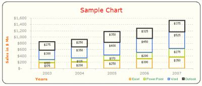 Free Excel Chart Templates Make Your Bar Pie Charts Beautiful