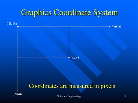 Ppt The Net Framework And The Cli 2d Graphics With Gdi Visual