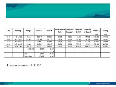 Chapter 3 Engineering Surveying Traversing Survey And Computation By