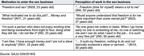 The Link Between Freedom And The Motivation To Enter The Sex Business Download Scientific