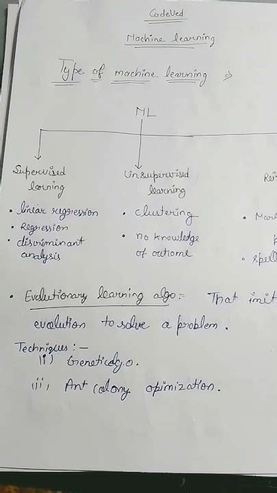 Machinelearning Supervisedlearning Codeved Short Shorts Lectures