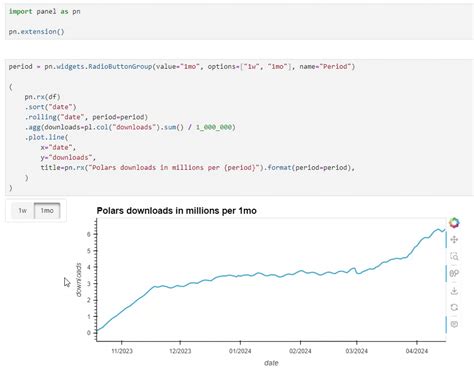 python dataviz datascience analytics panel