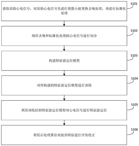 一种心电信号特征波定位方法