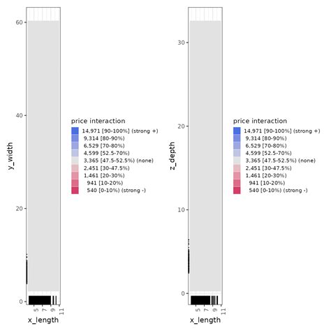 Introduction To The Ale Package • Ale