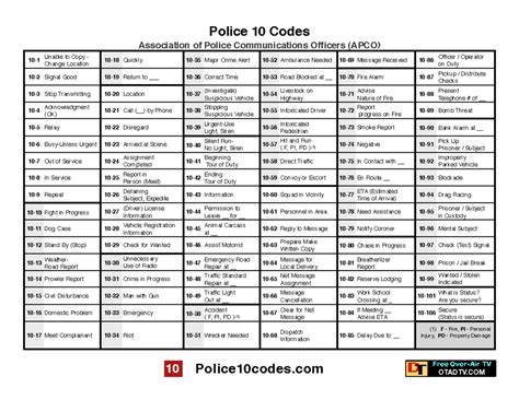 Tencodes Apco Radio Codes Police 10 Codes Association Of Police Communications Officers