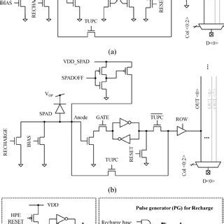 PDF A Times Ps Time Gated SPAD Line Sensor For Planetary Surface