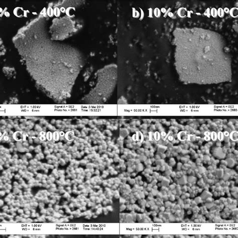 Pdf Cr Doped Zno Nanostructures Synthesis Electronic Structures And Magnetic Properties