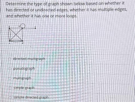 Solved Determine The Type Of Graph Shown Below Based On