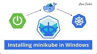 Kubernetes Tutorial Run U Deploy Spring Boot CRUD Doovi