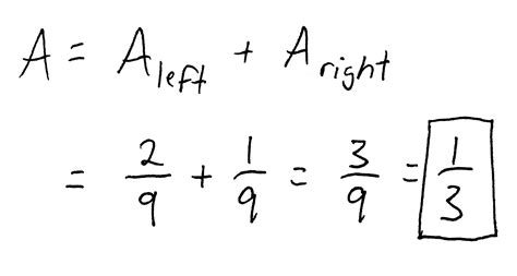 College Park Tutors Blog Calculus Finding The Area Of Almost Any Closed Region