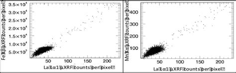 µxrf element map and associated element correlation plots for rees on