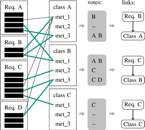 Figure 2 From Improving Traceability Link Recovery Using Fine Grained