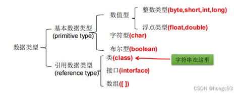 变量的定义及转换定义变量转换 Csdn博客 变量的定义及转换定义变量转换 Csdn博客