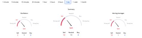 Machine Learning Algorithm Sets Shib Price For March 31 2023