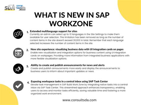 Sappartners Sapworkzone Sapbuild Collaboration Workspace Reza Rassuli