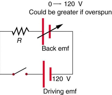 Back Emf Physics