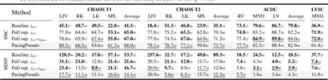 Table 2 From Non Iterative Scribble Supervised Learning With Pacing Pseudo Masks For Medical