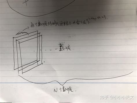 理解cnn代码实现 知乎