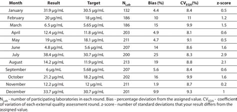 Calculations For Standard Uncertainty Component For The Download
