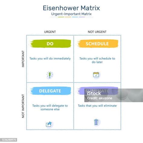 아이젠하워 매트릭스 긴급 중요 매트릭스 작업 우선 순위 지정 작업 관리 프로젝트 관리 프로세스 인포그래픽 드와이트 D