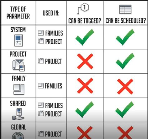 Muhammed Mansour Hassan On Linkedin Revitstructure Revit Bim Bimmodeling Revitfamilies