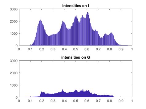 Linearfilters