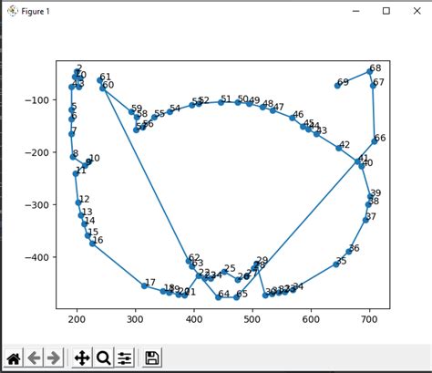 Python Как можно усовершенстовать данный код Stack Overflow на русском