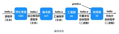 c 语言基础，来喽 c语言0 001f csdn博客