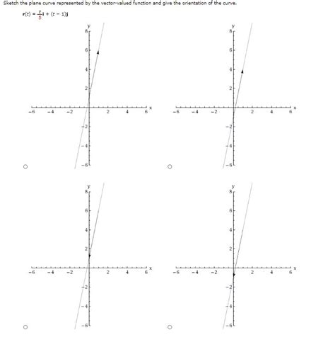 Solved Sketch The Plane Curve Represented By The Chegg