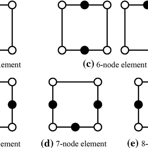 The Flowchart Of Defect Identification Download Scientific Diagram