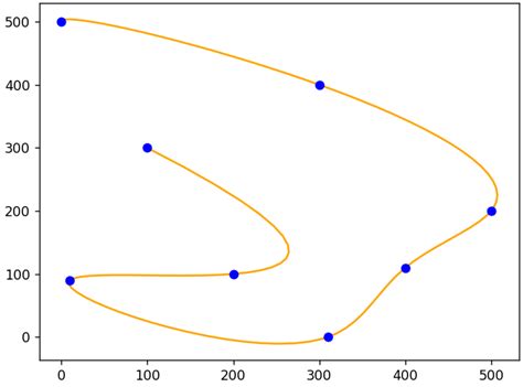 Python Plotting Straight Line On Semilog Plot With