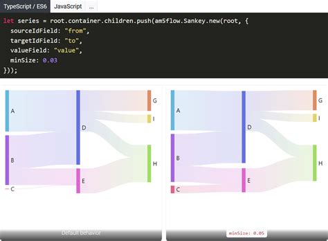 Amcharts 5 Charts V541 Crack Csdn博客
