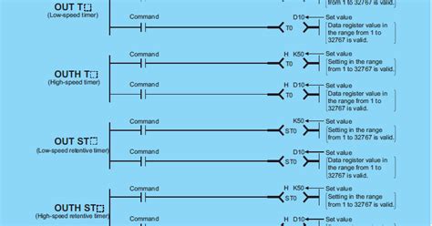 Instruksi Timer Di Plc Mitsubishi Penjelasan Lengkap