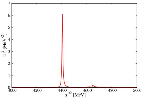 Modulus Squared Of The N X3700 Scattering Amplitude Download