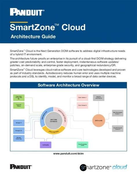 gha technologies inc on linkedin smartzone™ cloud architecture guide