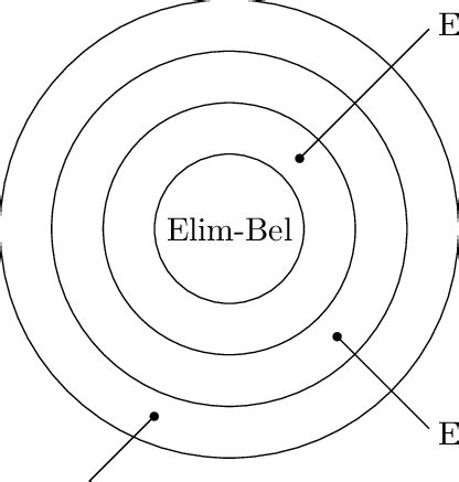 A Hierarchy Of Determinism Exploiting Algorithms Download Scientific Diagram