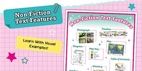 Non Fiction Text Features Poster
