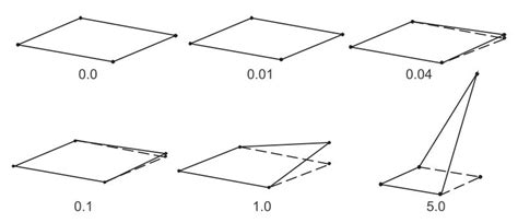 Capability And Application Of Ansys Warping Factor