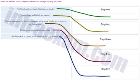 Cyberops Associate 102 Modules 3 4 Exam Answers 2025 100