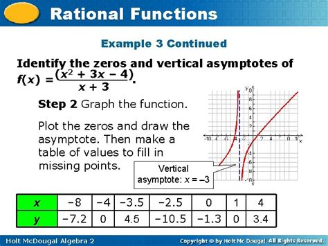Rational Functions Do Now Find The Zeros Of