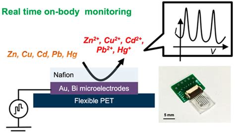 wearable microsensor array for multiplexed heavy metal monitoring of