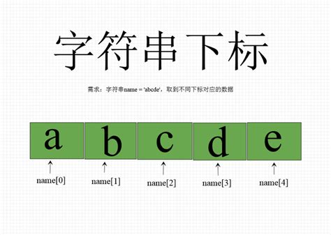 Python字符串下标的含义、语法、使用方法、代码示例 知乎 Python字符串下标的含义、语法、使用方法、代码示例 知乎