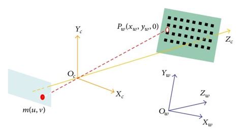 The Relationship Of Pixel M U V In Pixel Coordinates Corresponds Download Scientific