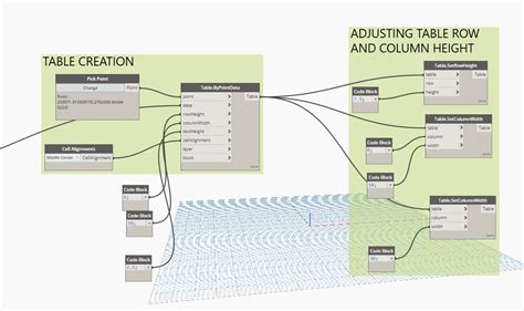 Applying Break To Table Civil 3d Dynamo
