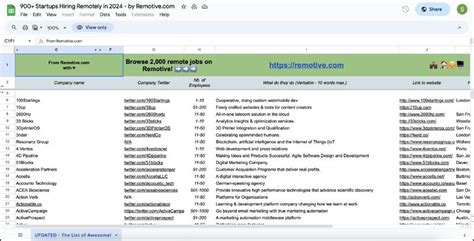 Sona Pathak On Linkedin Opportunities Job Jobalert Freshers