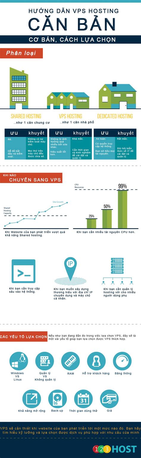 Hướng Dẫn Vps Hosting Căn Bản Dành Cho Người Mới 123host