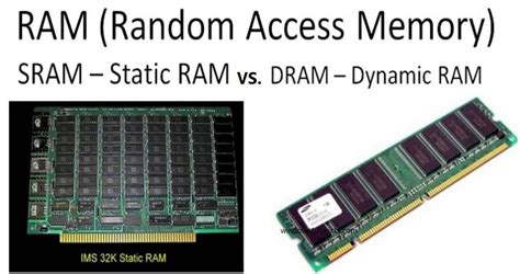 What Is The Difference Between Static Ram And Dynamic Ram
