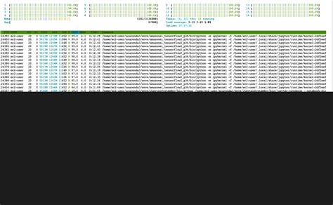 Shubhang Malviya On Linkedin Ml Aws Ai Data Nlp Pandas