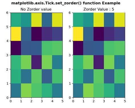 Tzorder Function In Python Geeksforgeeks